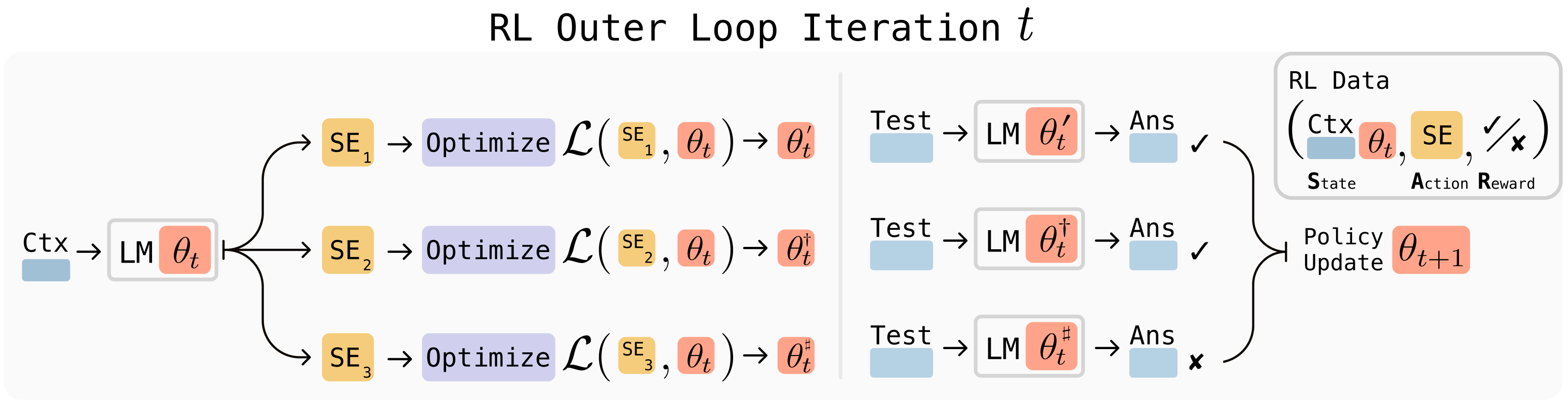 Self-Adapting Language Models